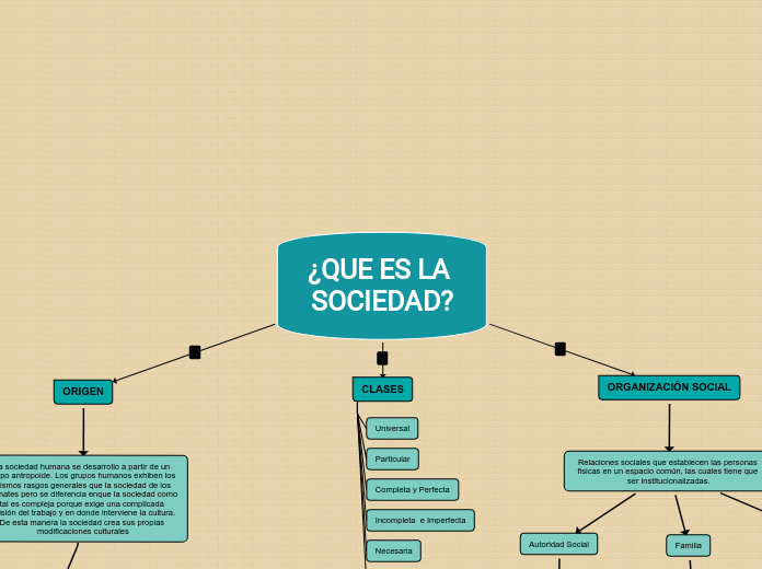 ¿QUE ES LA SOCIEDAD? - Mind Map